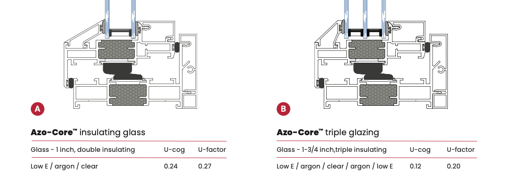 AzoCore is the top performing thermal barrier chemical delivering the ...